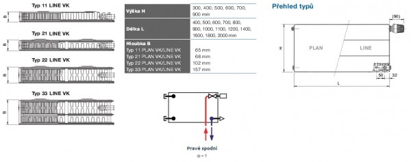 Korado Radik deskový radiátor typ LINE VK 11 600 / 1600 11-060160-70I10