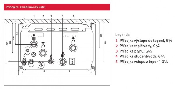 PROTHERM plynový kondenzační kotel Puma Condens 18/24 MKV-AS/1 10026140